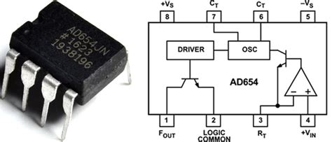Semiconductors Actives 1PCS ADVFC32KN ADVFC32 Voltage To Frequency And Frequency To Voltage