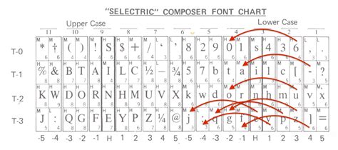 Restoring An Ibm Electronic Selectric Composer Part 1 Eriks Ponderings