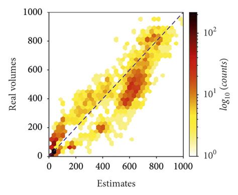 Examples Of Time Series And Hexabin Plots For Different Emfr Values