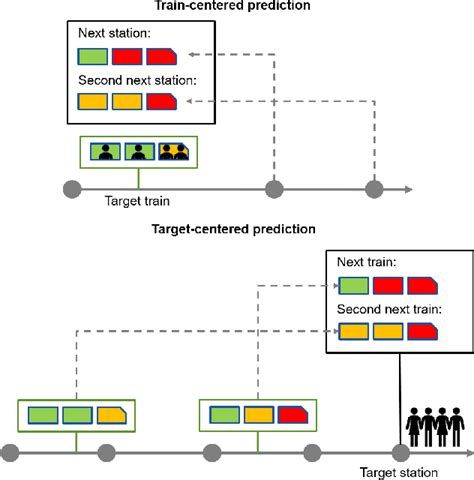 Figure 1 From Data Driven Metro Train Crowding Prediction Based On Real