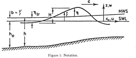 Figure 1 From Hydrodynamics Of The Surf Zone Semantic Scholar