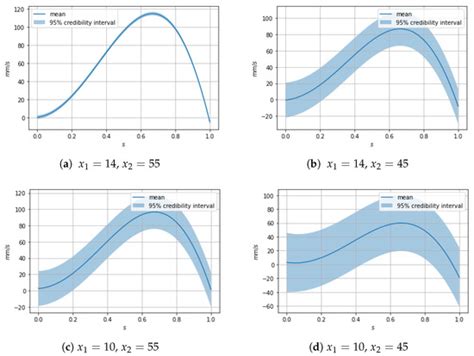 applied sciences special issue computational modeling and