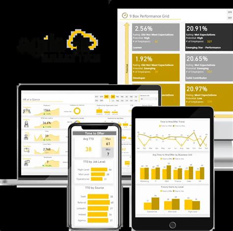 Hr Analytics Solutions Licenses And Pricing Agile Hr Analytics Aha