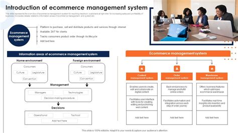 Introduction Of Ecommerce Management System Deploying Ecommerce Order