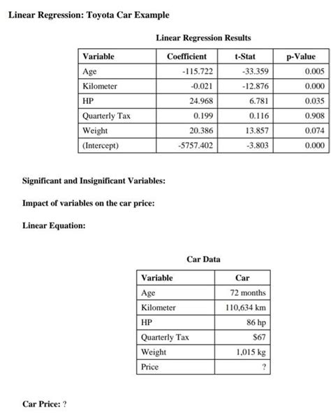 Solved Linear Regression Toyota Car Example Linear Chegg