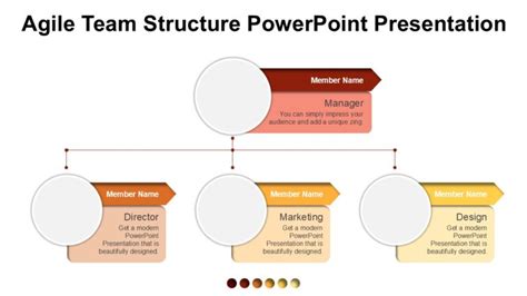 Agile Team Structure PowerPoint Presentation - PPTUniverse