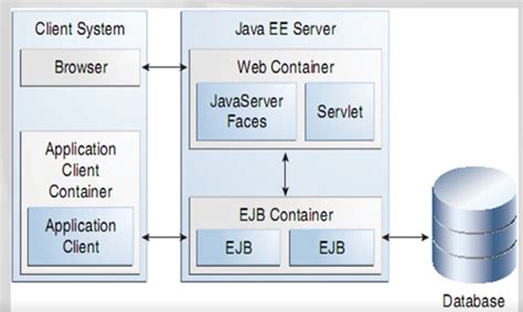 10javaee架构简介以及javaweb新特性java Ee Web特性 Csdn博客