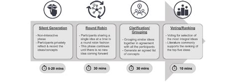 Schematic Diagram Of The Classical Steps Of NGT This Figure Is An Download Scientific Diagram