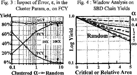 Figure 3 From Understanding Clustering Of Defects In A Sub 0 5 Spl Mu