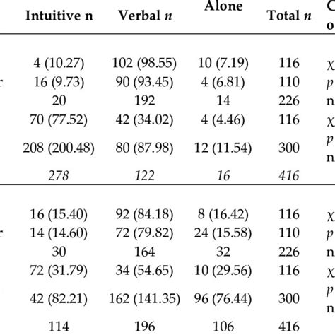 A Flow Chart Indicating The Steps For Constructing The Vignettes Download Scientific Diagram