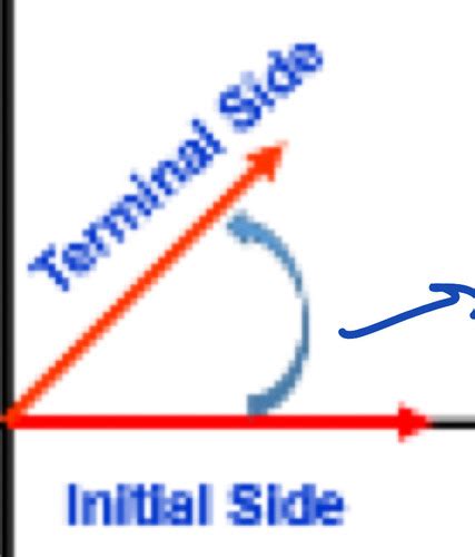4 1 And 4 2 Trig Flashcards Quizlet