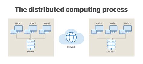 Snowflakes Stellar Performance Accelerating Data Analytics By
