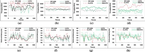 Manhattan Mobility Versus Simulation Metrics In V2i Scenario Transient