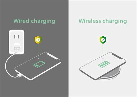 Wired Vs Wireless Charging Comparison
