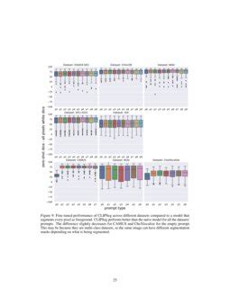 Exploring Transfer Learning In Medical Image Segmentation Using Vision Language Models Deepai