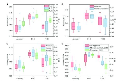 A The Result Comparison Of Each Extractor Based On The Most Matching Download Scientific