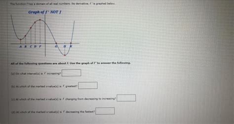 Solved The Function Has A Domain Of All Real Numbers Its Chegg Com
