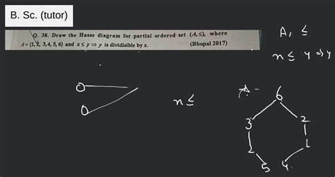 q 38 draw the hasse diagram for partial ordered set a ≤ where a {1 2