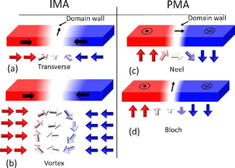 Figure 2 From Exploring Spin Transfer Torque Devices For Unconventional Computing Semantic Scholar
