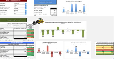 Let The Machines Talk Towards Data Driven Product Development