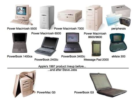 How To Start Your Enterprise Digital Transformation