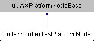Flutter Macos Embedder Flutter Fluttertextplatformnode Class Reference