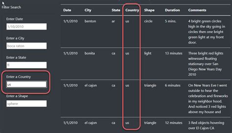 github dsupps ufos build an interactive webpage to analyze ufo