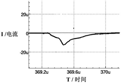 Shifting Register Grid Drive Circuit Display Panel And Driving Method