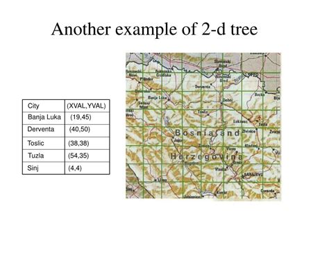 Ppt Multidimensional Data Structures Powerpoint Presentation Free