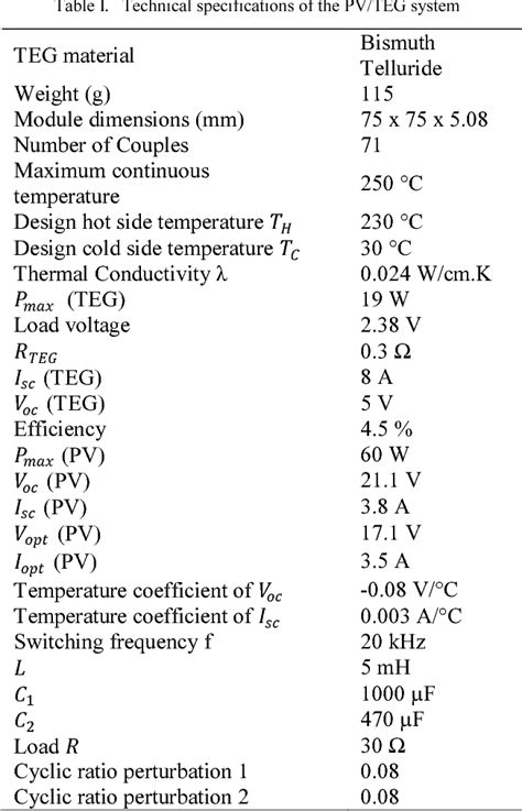 Table I From Maximum Power Extraction From A Photovoltaic Panel And A Thermoelectric Generator