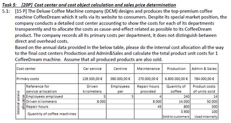solved task 5 20p ﻿cost center and cost object calculation