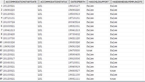 Read Xml Data Attribute Value From The Database Through Sql Query