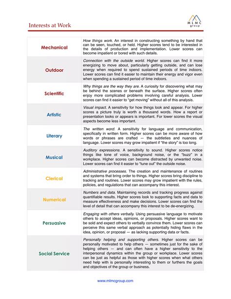 Birkman Interests Practical Descriptions Pdf