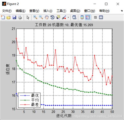 【车间调度】基于改进蛙跳算法求解车间调度问题 jsp作业车间调度问题 csdn博客