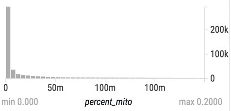 Incorrect X Axis Tick Label For Continuous Metadata Histogram · Issue