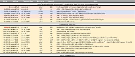Slow Ldap Connection On Apache Server Fault
