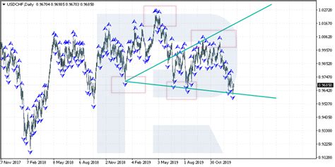 how does the fractals indicator work description settings r blog