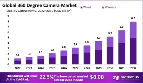 360 Camera Statistics By Market Size Usage And Facts 2025