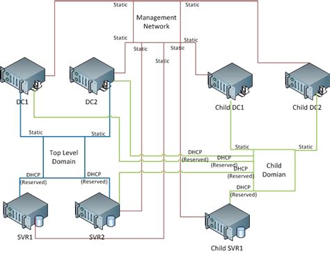 Understanding DNS DHCP Records Networking Spiceworks Community
