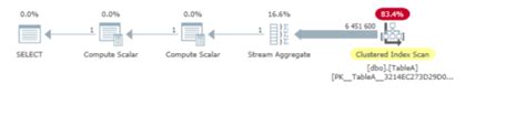 View Does Sql Server Only Perform Calculations In A Select List Once Database