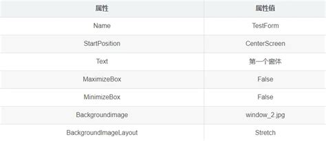 C 编写 Winform 窗体应用程序 第一期 阿里云开发者社区