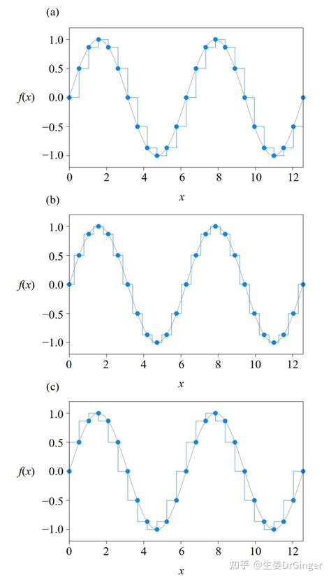 鸢尾花书book 2《可视之美》上传草稿 知乎