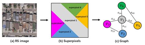 remote sensing free full text combining deep semantic segmentation