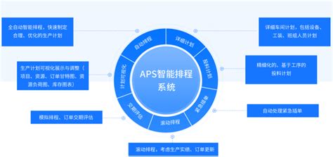 如何结合mes和aps提高生产效率？ 知乎