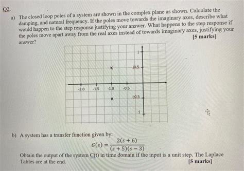 Solved Q A The Closed Loop Poles Of A System Are Shown In Chegg