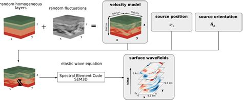 논문 리뷰 Integrating Fourier Neural Operators with Diffusion Models to improve Spectral