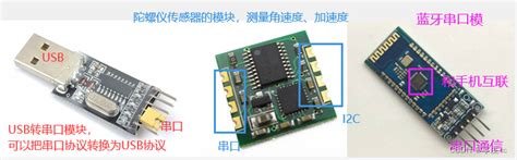 usart串口协议——串口发送接收以及串口收发数据包 串口发送数据 csdn博客