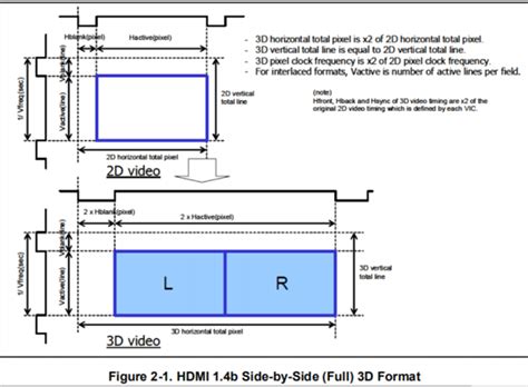 DS UB AS Q Configure Ds Ub As Single DSI Input And Two FPD LINK Outputs Interface