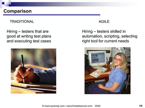 Qa Role In Agile Teams Ppt