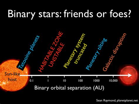 Binary Stars Friends Or Foes Planetplanet